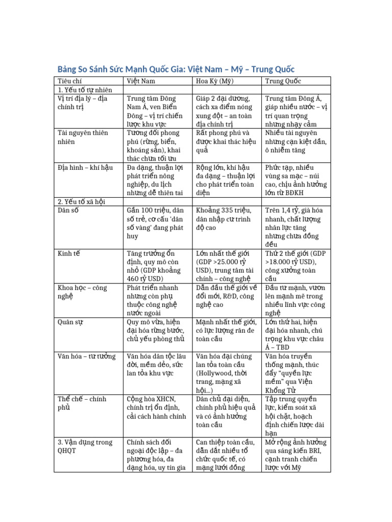 So Sanh Suc Manh Quoc Gia VN My TQ | PDF