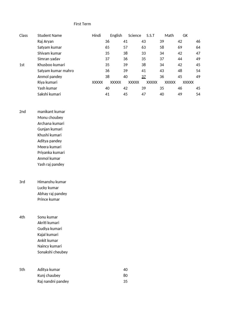 Yashraj GBM Report Card | PDF