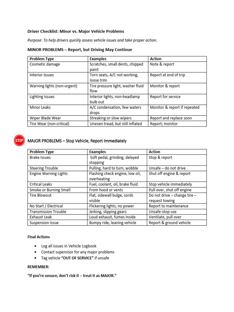 Minor vs. Major Vehicle Problems Checklist | PDF | Tire | Vehicles