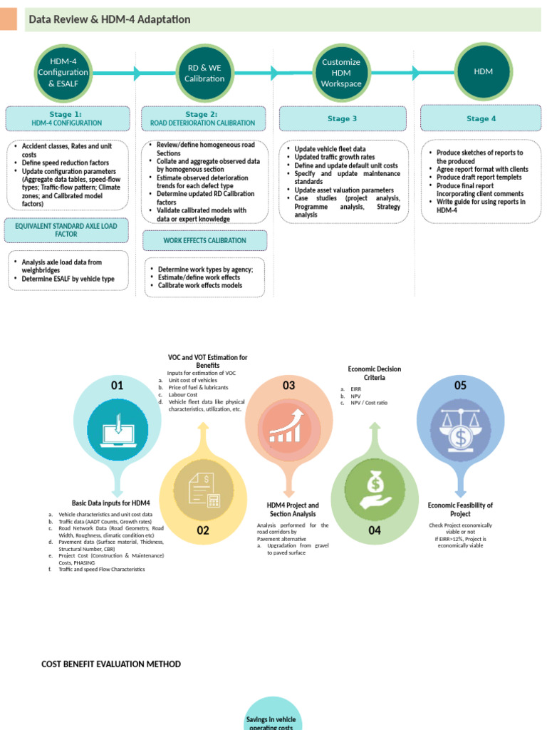 Data Review & HDM-4 Adaptation Flow Chart | PDF | Road | Road Surface