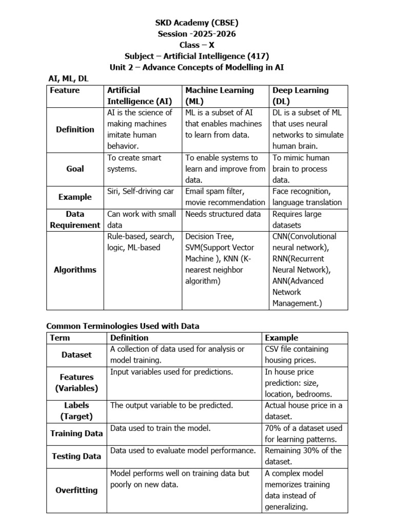 Unit 2 - Advance Concepts of Modelling in AI | PDF | Machine Learning ...