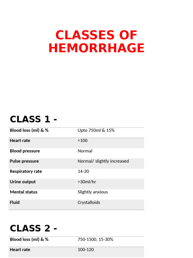 Hemorrhage Classification Overview | PDF