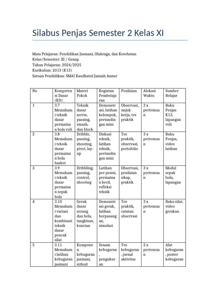 Silabus Penjas Semester 2 Kelas XI SMAI Raudhatul Jannah Annur | PDF