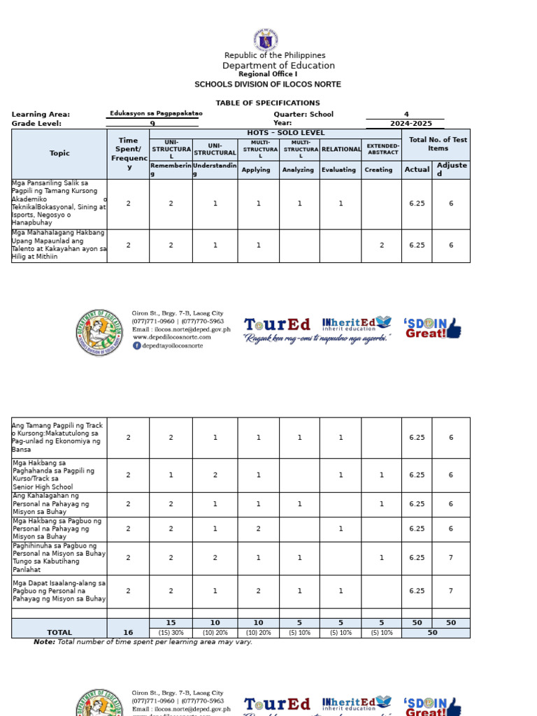 TOS ESP9 Q4.xlsx 1 | PDF