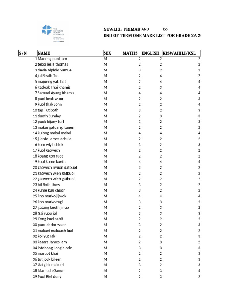 Template Marklist For Grade 2A | PDF