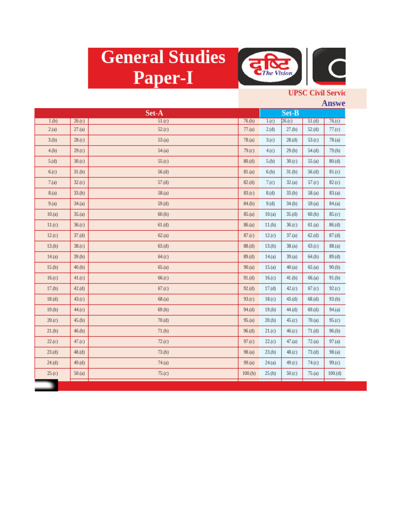 UPSC 2025 Preliminary Answer Key | PDF | Chess Theory | Chess Openings