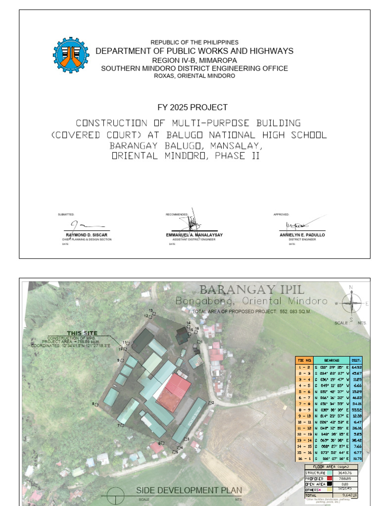 Final SDP Balugo CC | PDF