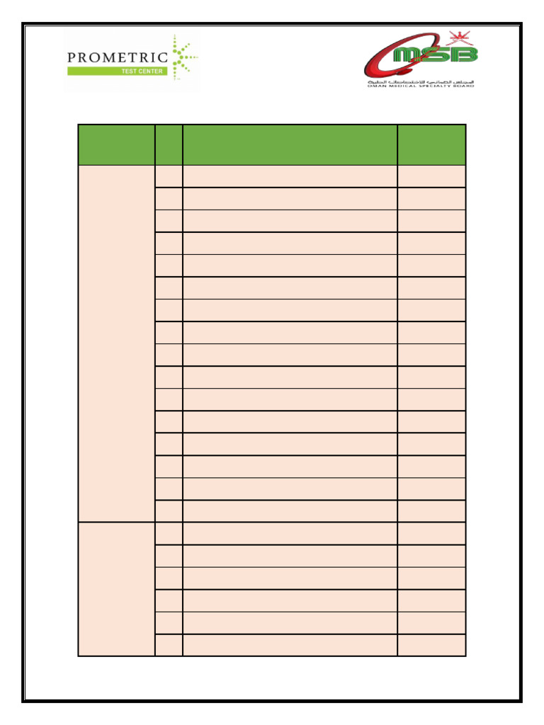 General Practice Specialty Breakdown | PDF | Doctor Of Medicine ...