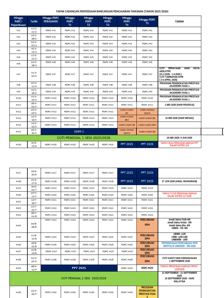 Penyediaan RPT 2025 B (1) (Autorecovered) | PDF