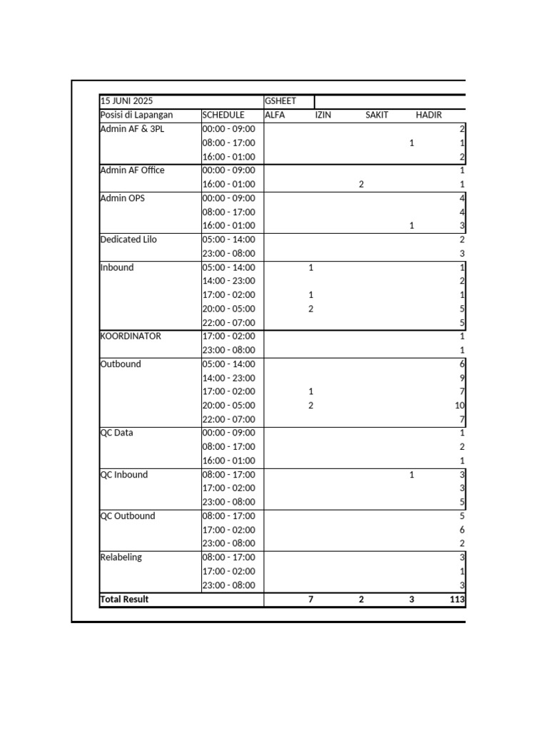Attendance Ratio MH JKT 15 Juni 2025 | PDF