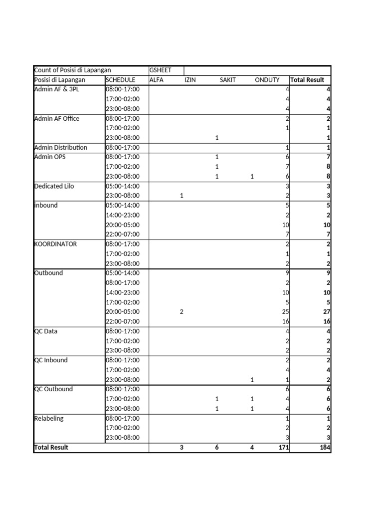 Attendance Ratio Overview | PDF