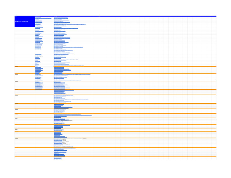 Dofollow Backlinks List 2025 | PDF | Web Technology | Blogging