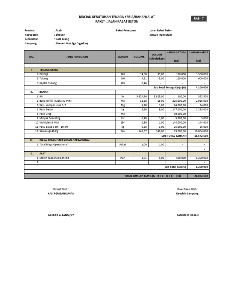 Rab Rabat Beton - Dusun Ingin Maju | PDF