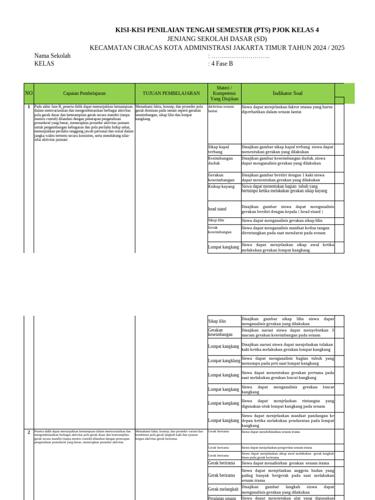 Kisi - Kisi Pas Pjok Kelas 4 SMT 2 2025 | PDF