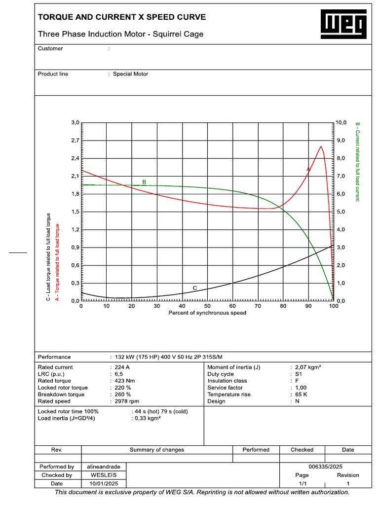 Motor Data Sheet and Performance Curve | PDF