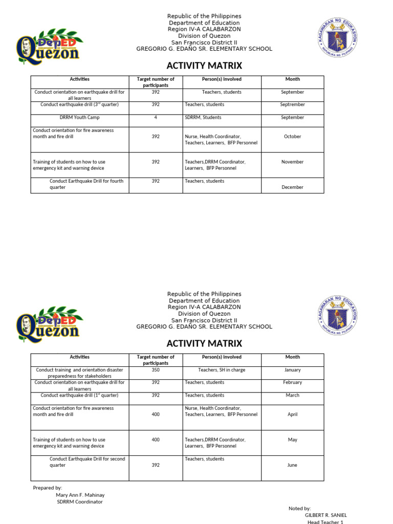 Activity Matrix DRRM 2023-2024 | PDF | Emergency Management | Risk Management