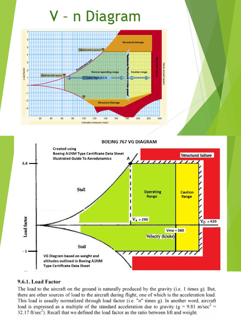 14 - V-N Diagram | PDF