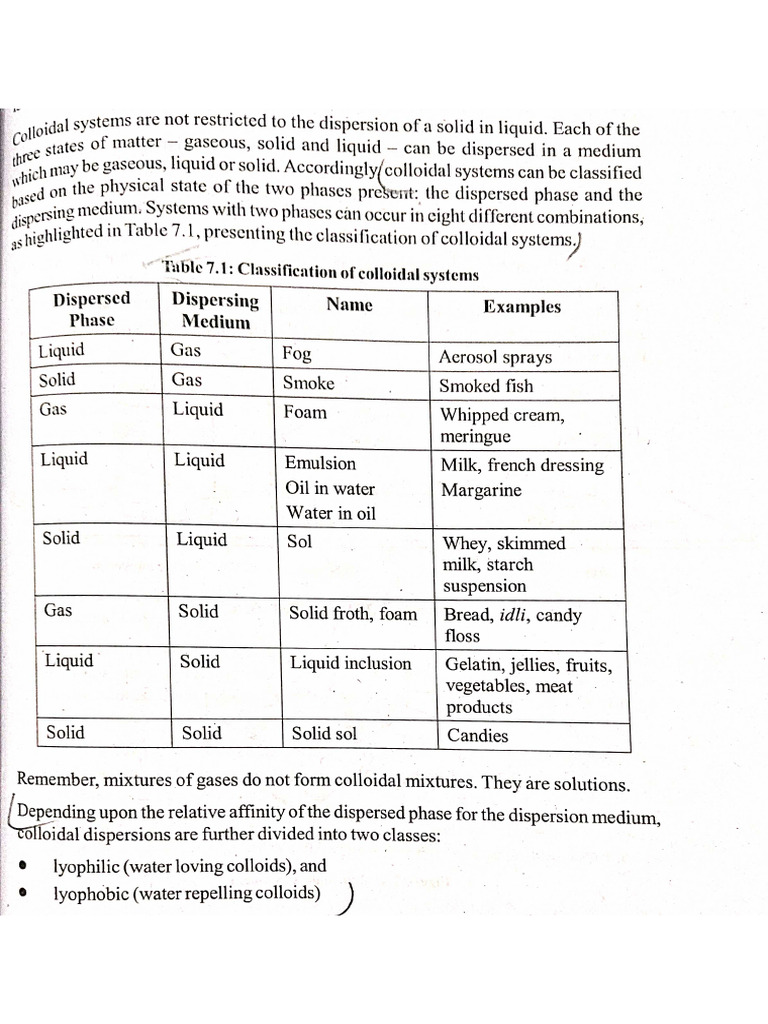 Colloidal Systems Sols Gel Foams | PDF