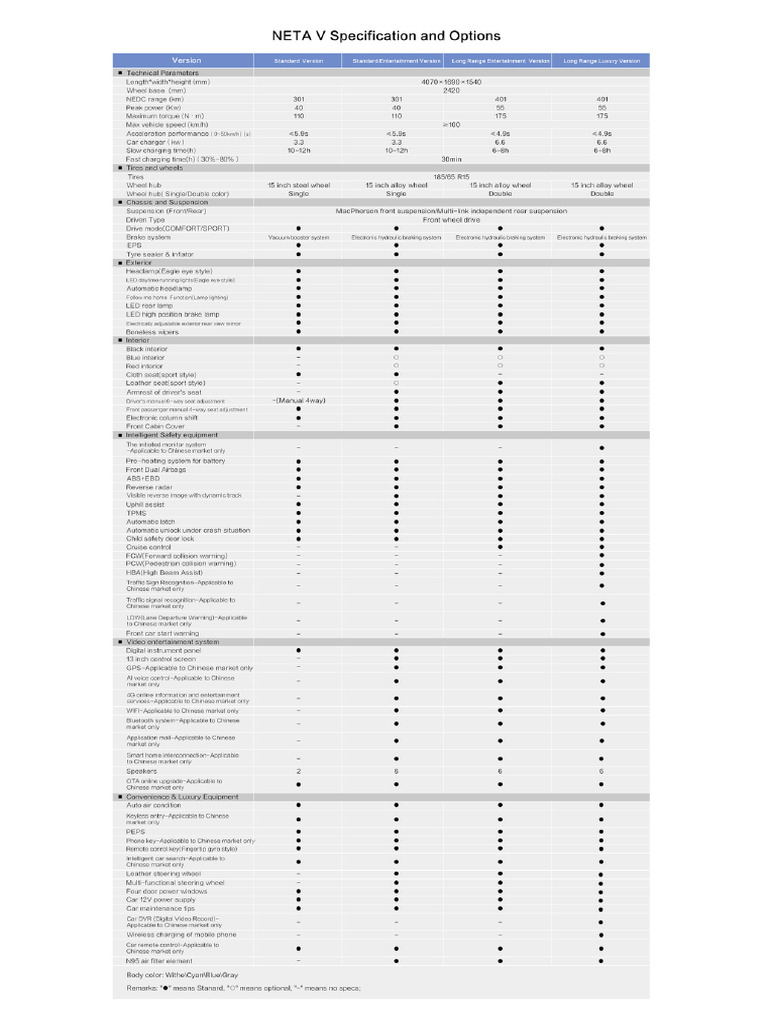 Neta V Standart Version 2021 | PDF
