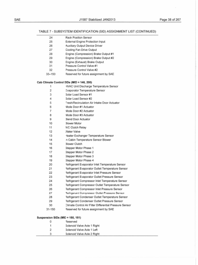 J1587 201301.part2 | PDF