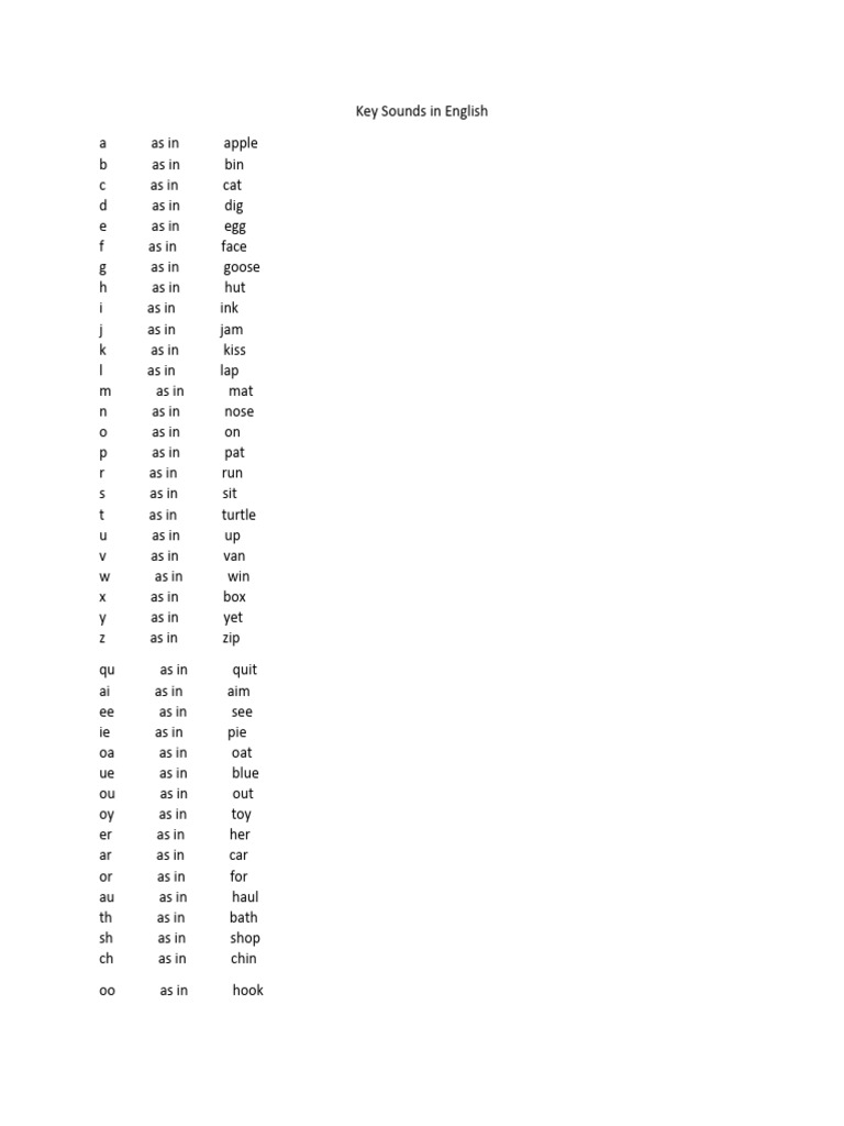 Phonetic Letter Sounds | PDF