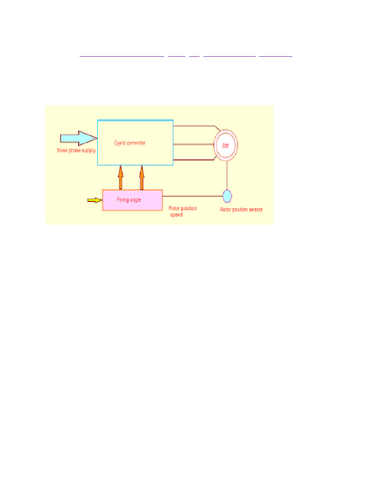 Cycloconverter Induction Motor Drive Overview | PDF