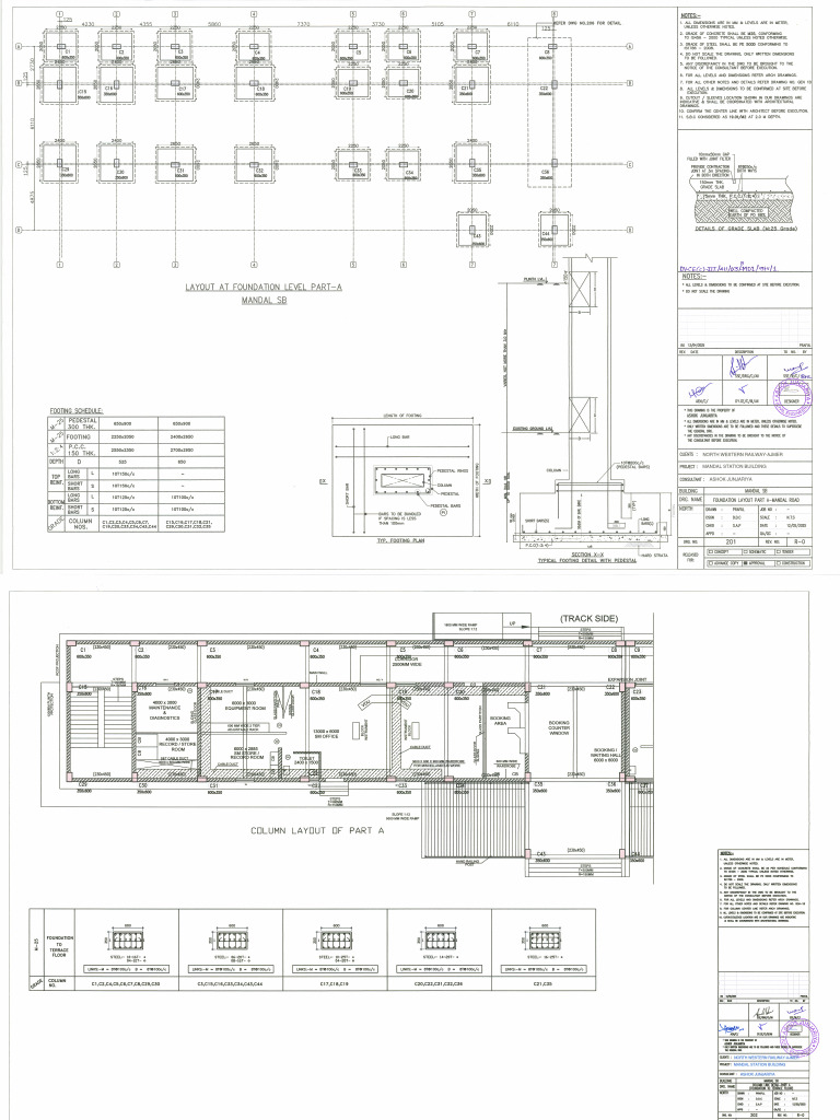 Structural DRG of Mandal SB | PDF
