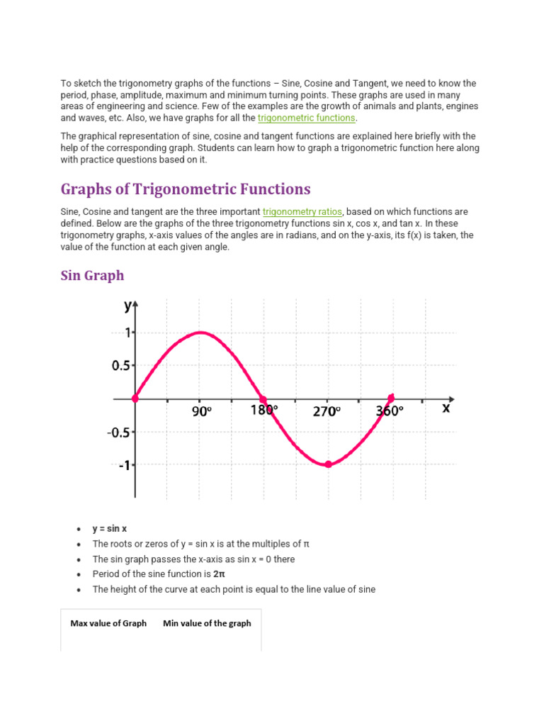 2545 - Graph of Trig Ratios PDF | PDF | Trigonometric Functions ...