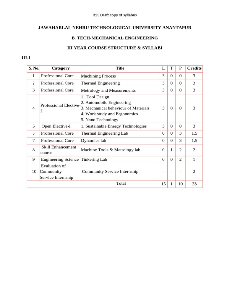 JNTUA R23 B.Tech 3-1 Syllabus | PDF | Fracture | Ductility
