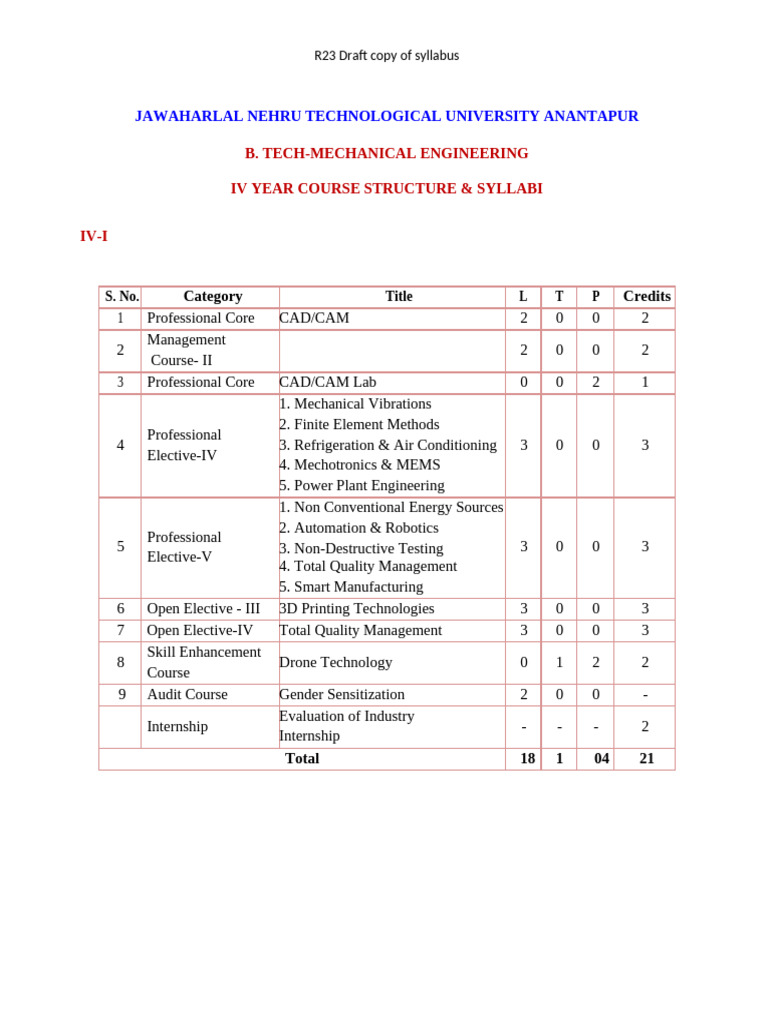 IV-i Me Jntua r23 Syllabus | PDF | Nondestructive Testing | Finite ...