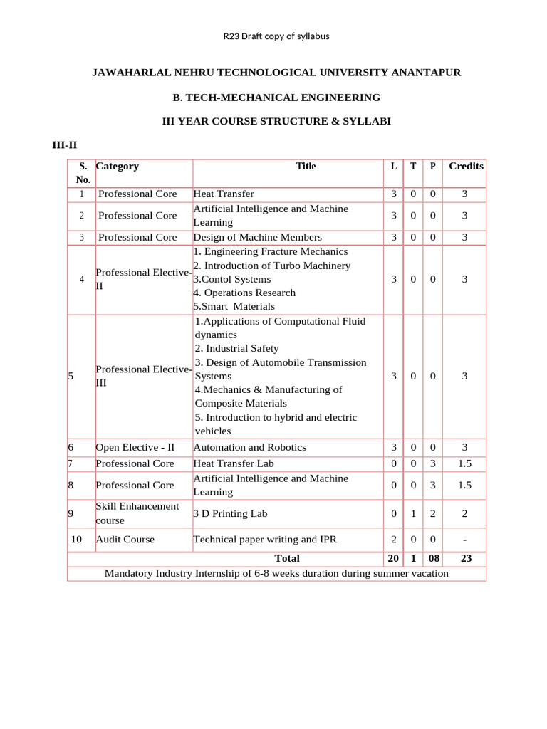 III-II Me Jntua r23 Syllabus | PDF | Fracture Mechanics | Control Theory