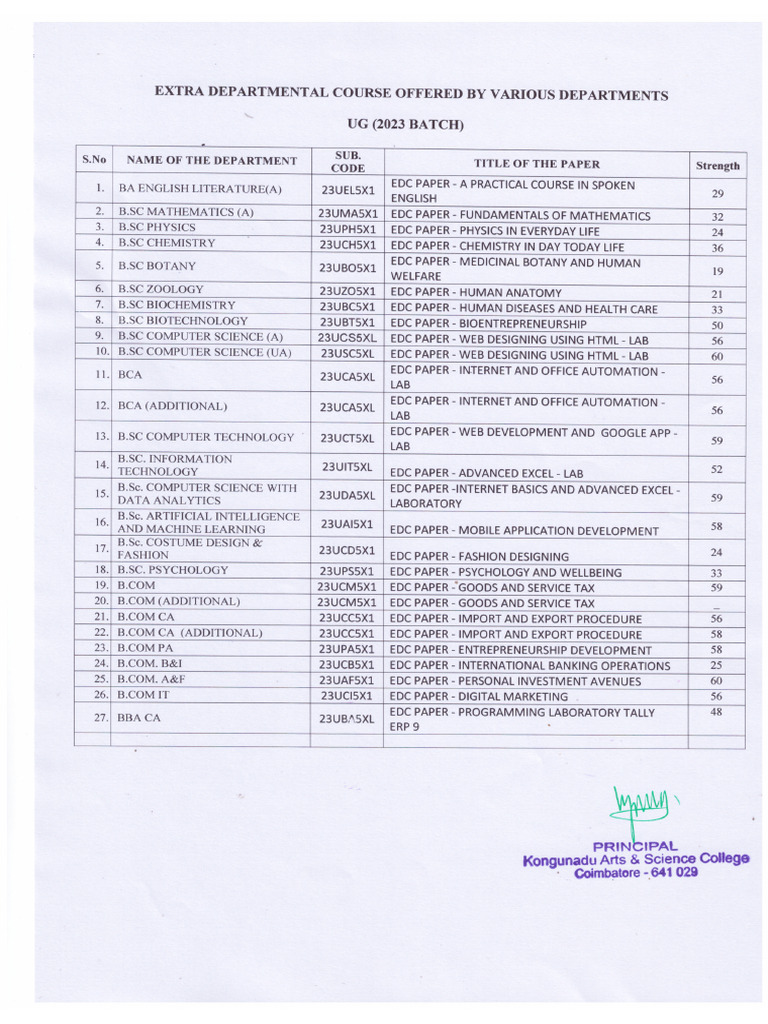 EDC UG Course List | PDF