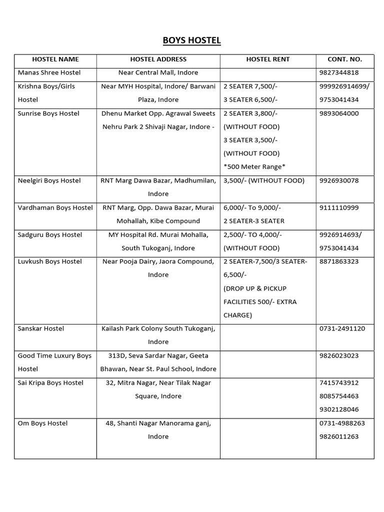 Boys Hostel | PDF