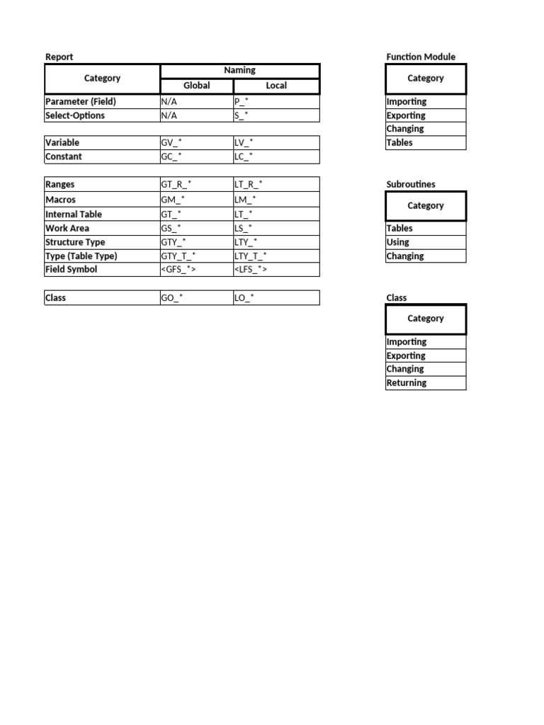 Unit 8 Exercise OOPS ALV 1 | PDF | Parameter (Computer Programming) | Computer Programming
