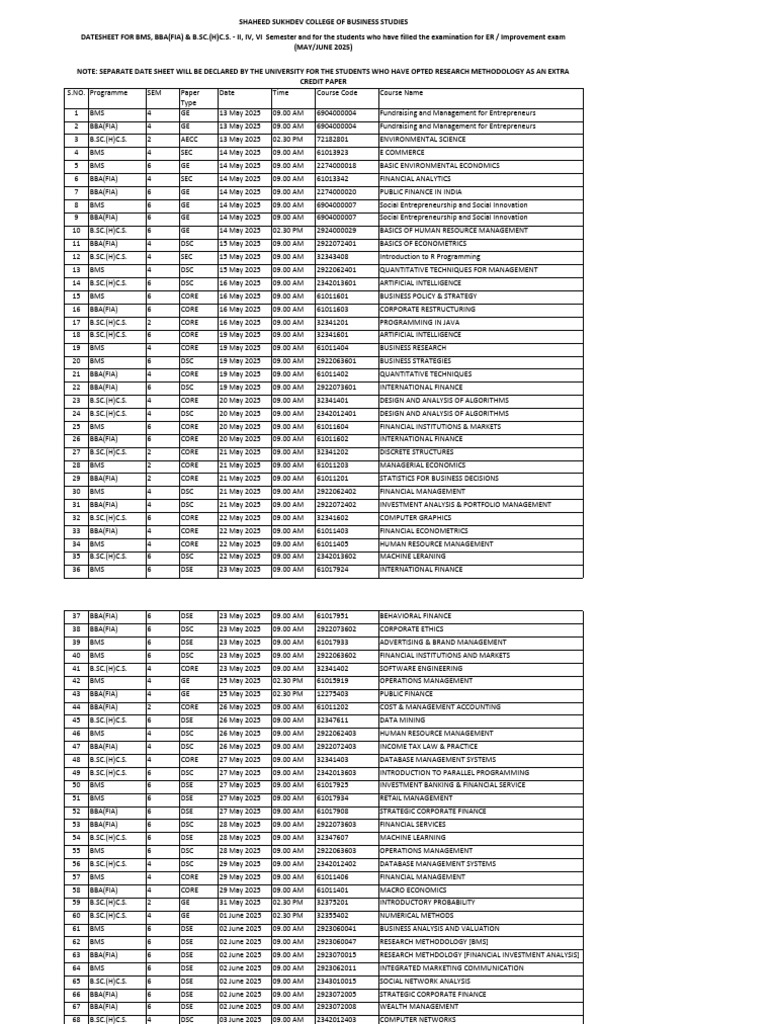 Datesheet for Semester Exams May June 2025 | PDF | Business | Economies