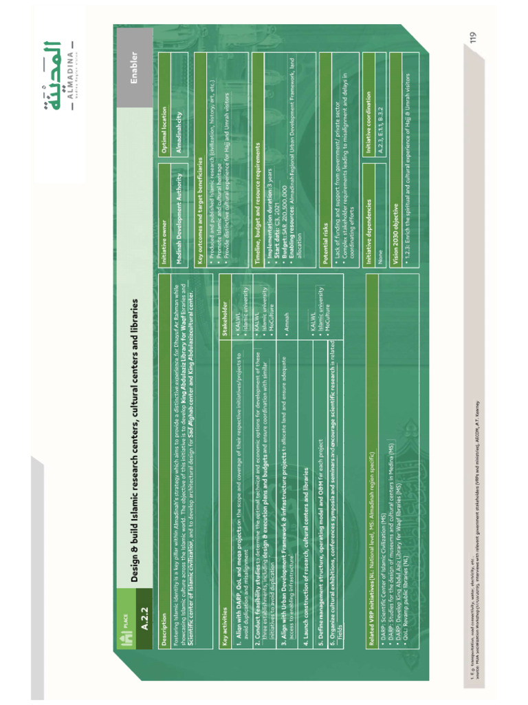 Executive Summary Long Version v16 8A | PDF