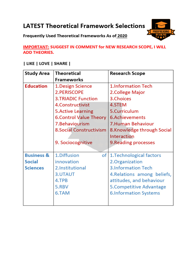 Theoretical Framework TEMPLATE | PDF
