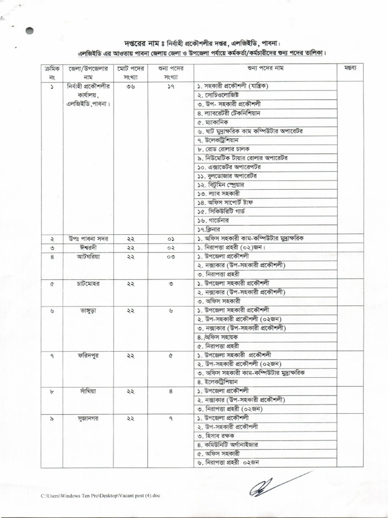 Empty Post Backlog GOBM | PDF