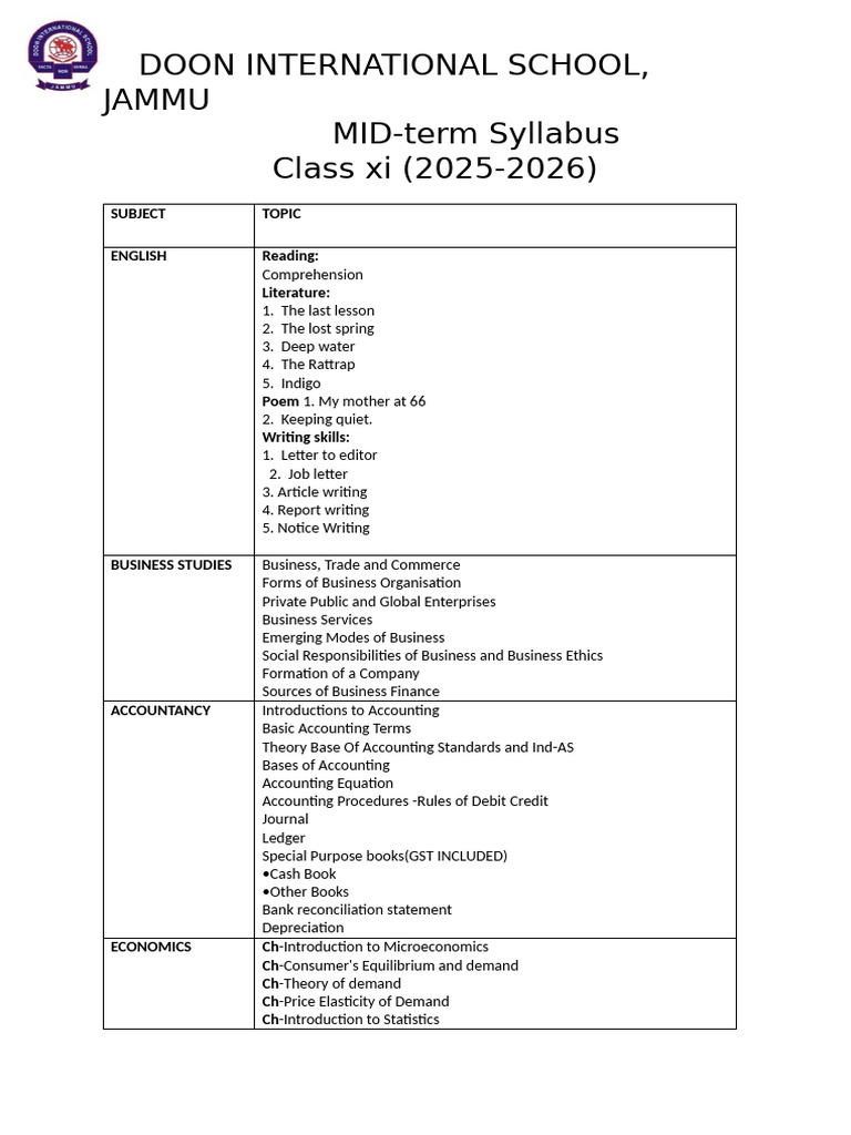 MID Term Syllabus Class 11th 2025 | PDF | Chemistry | Accounting