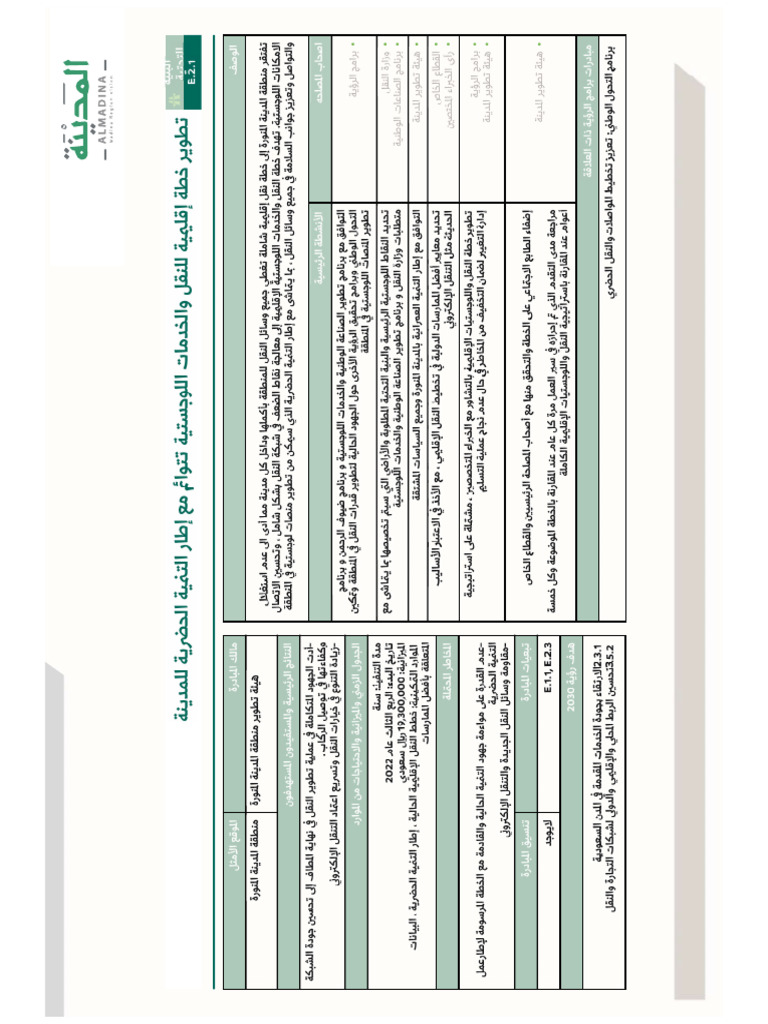Executive Summary Long Version v16 9e | PDF