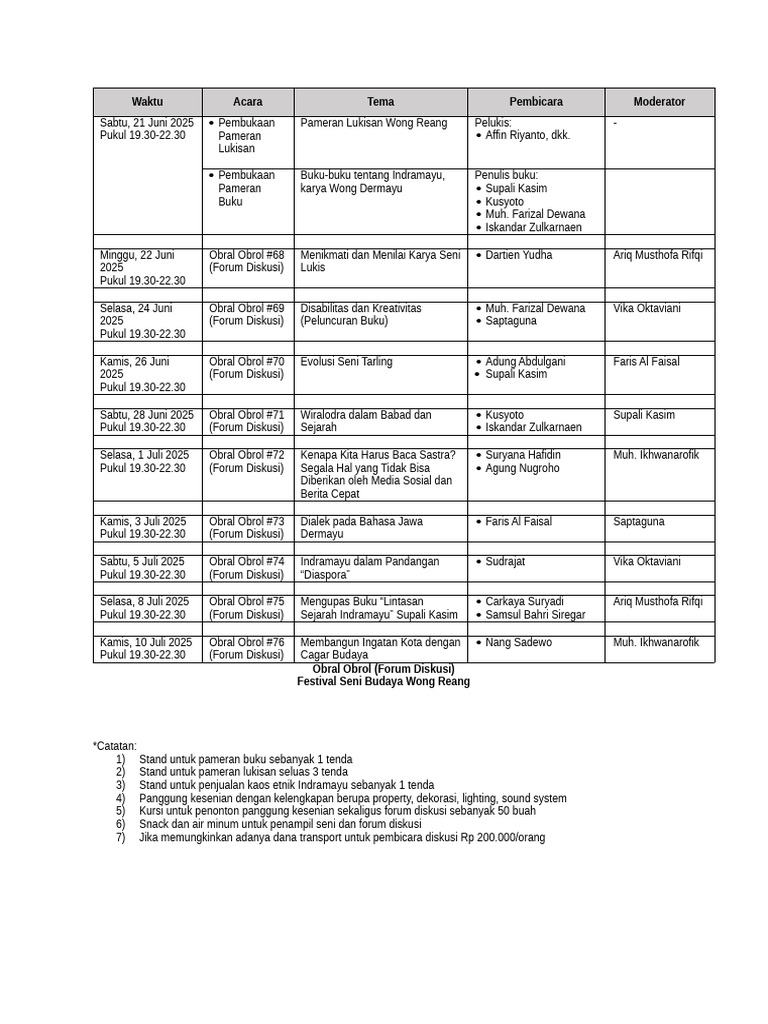 Fest Seni Budaya Wong Reang | PDF