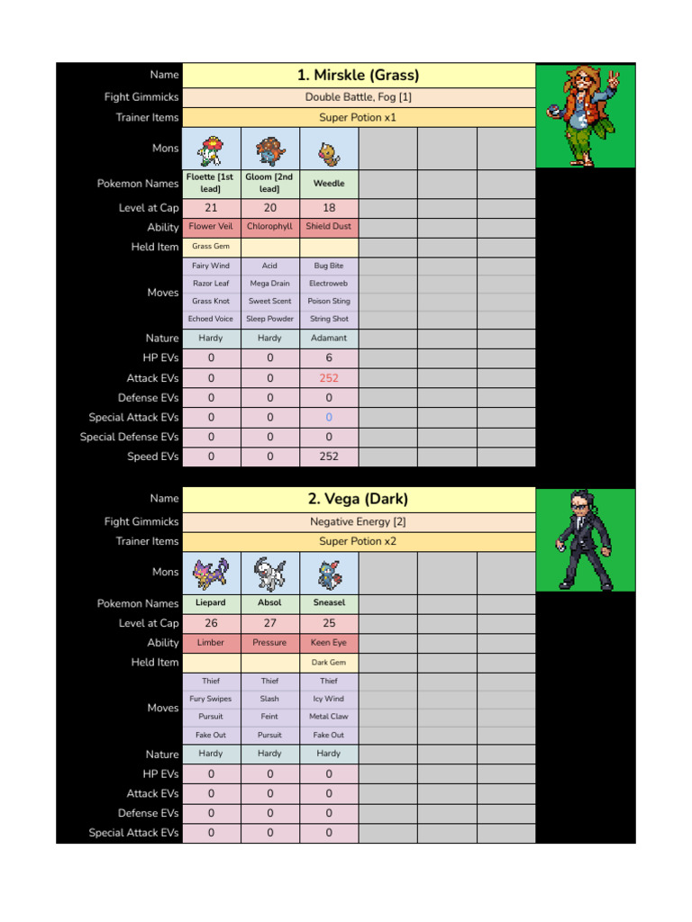 Pokemon Unbound Trainer Teams (Level - Difficult) Dowload PDF For Free | PDF