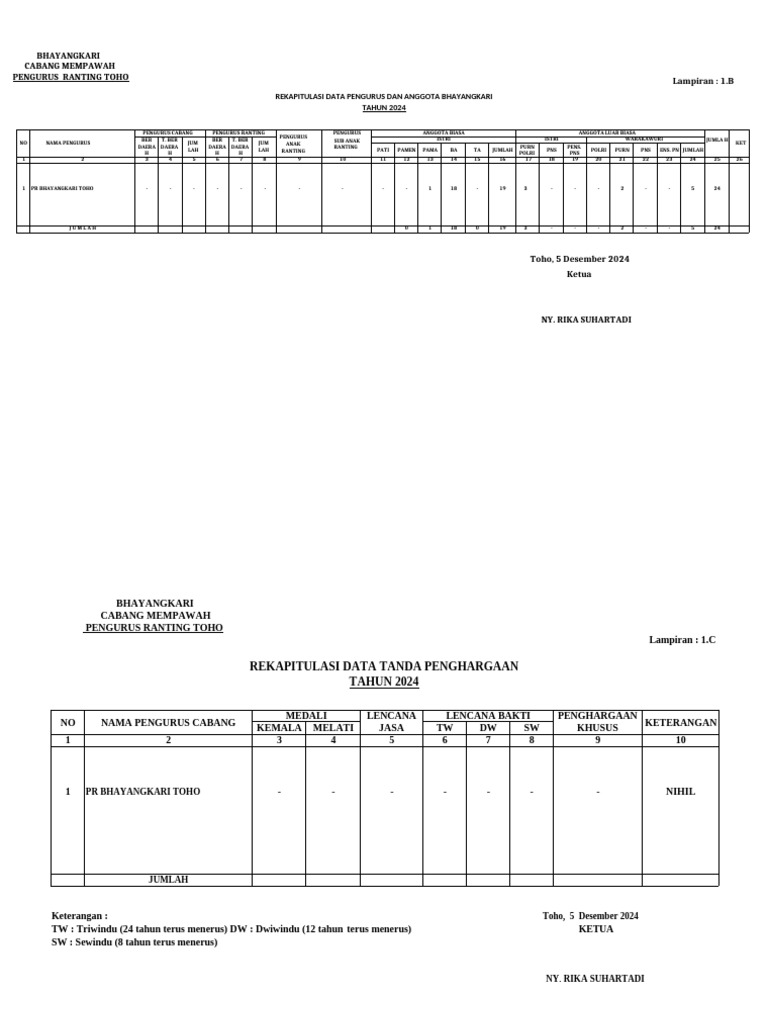 Rekap - Data - Seksi - Organisasi - New - 2024 1B-1J | PDF