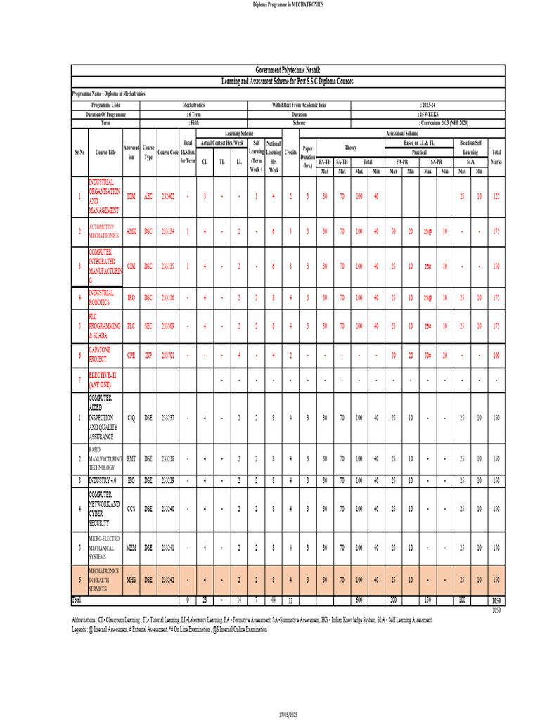 Modified - 080425 - Modified - MK Structure - 23-24 - NEP - 25 - 250526 - 090600 | PDF ...
