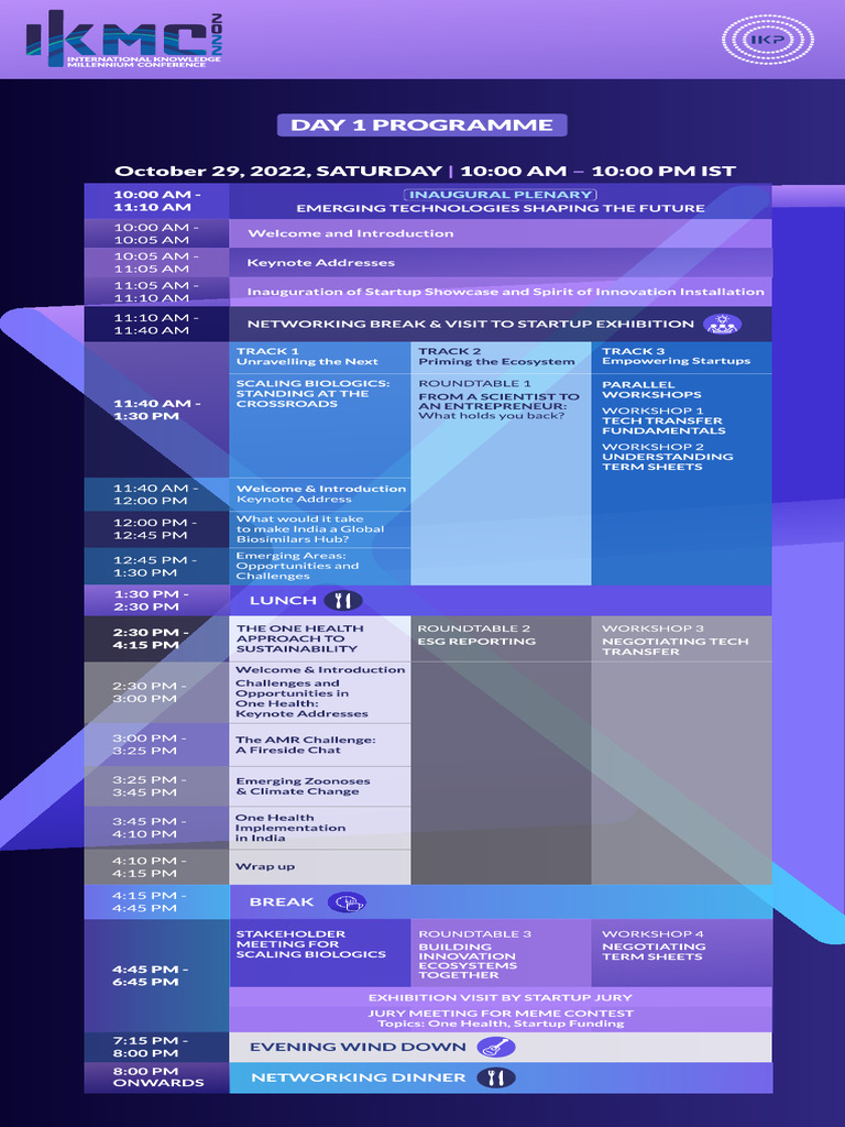 IKMC Programme Overview | PDF