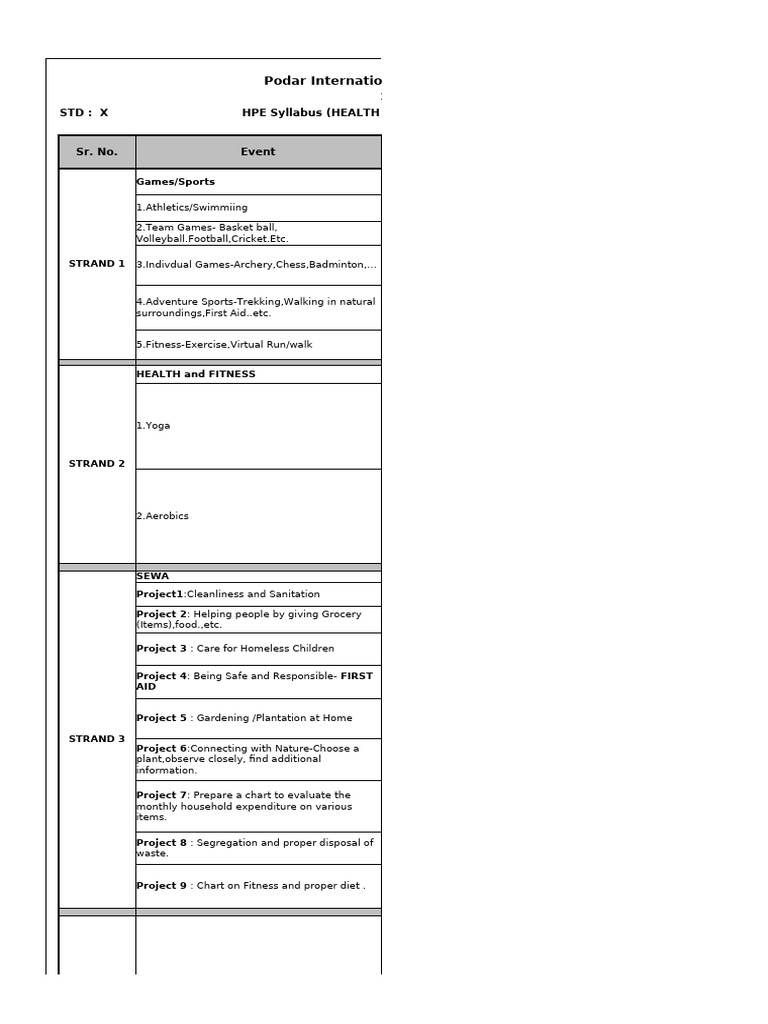 1748242404928.HPE Activities Syllabus 2025-26 | PDF | Physical Exercise