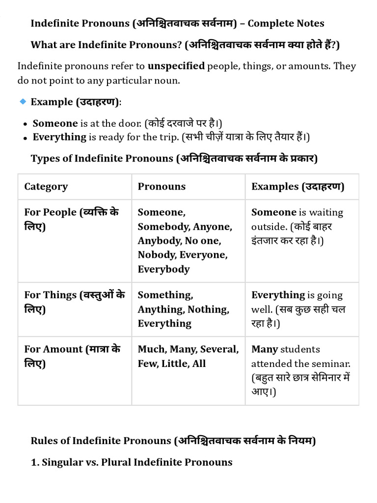 ? Indefinite Pronouns (अनिश्चितवाचक सर्वनाम) - Complete Notes ? | PDF ...