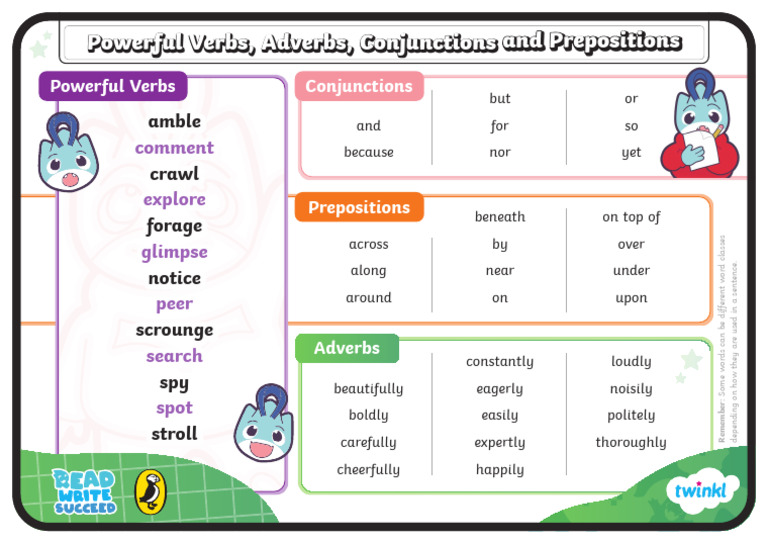 Essential Guide to Prepositions and Adverbs | PDF