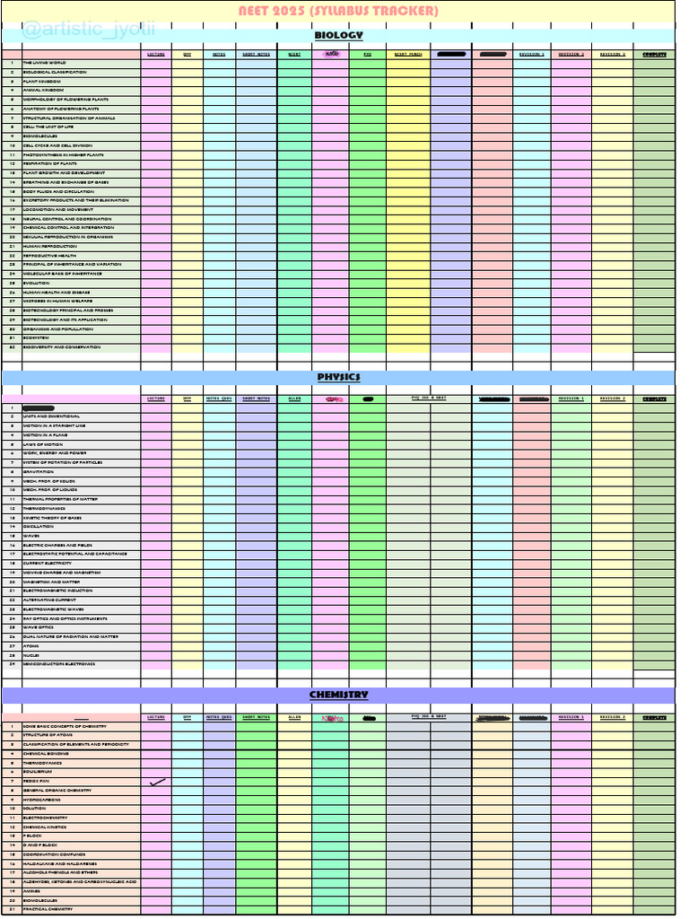 Neet 2026 Syllabus Tracker Guide Pdf Chemistry Matter