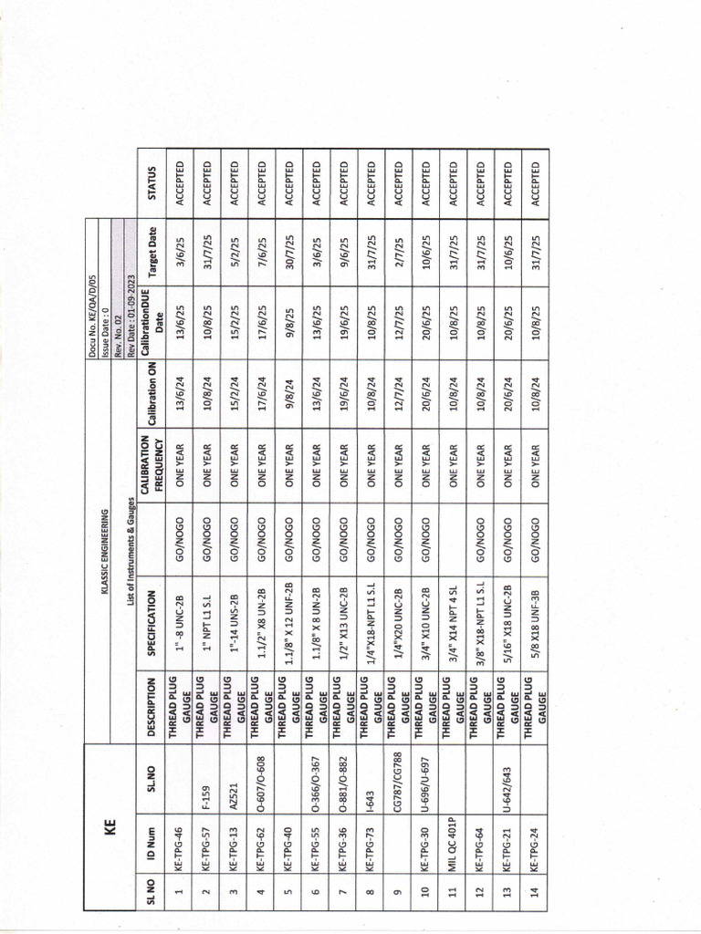 Calibration - List of Instrument 2 | PDF